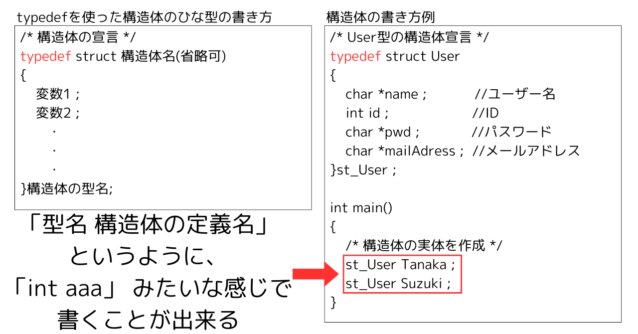 【C言語】新人の後輩向けに構造体を分かりやすく解説してみた｜エンベデッド実務ノート