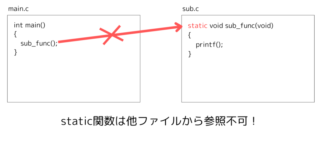 【C言語】グローバル変数のstaticとexternの違いについて｜だから僕は勉強した