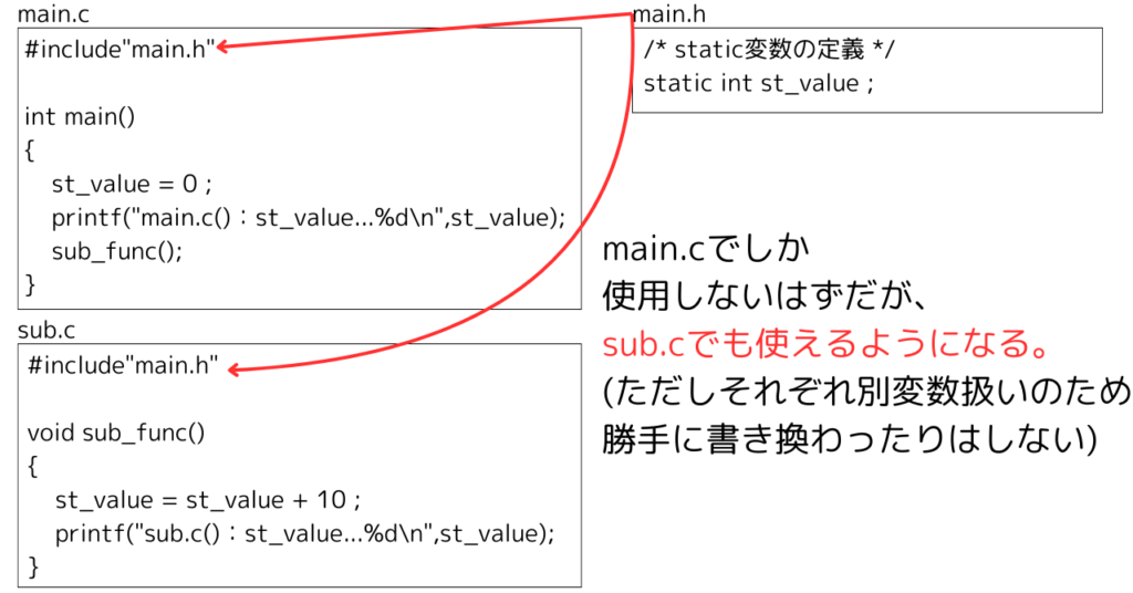【C言語】static変数の使い方や注意点を図で解説していく｜だから僕は勉強した
